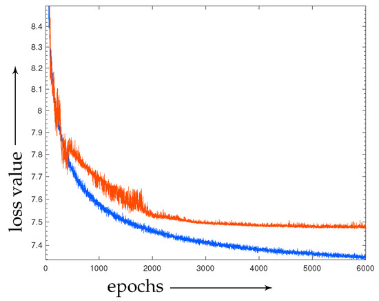 Iterative Image Reconstruction Algorithm with Parameter Estimation by ...
