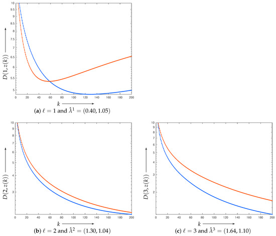 Iterative Image Reconstruction Algorithm with Parameter Estimation by Neural Network for ...