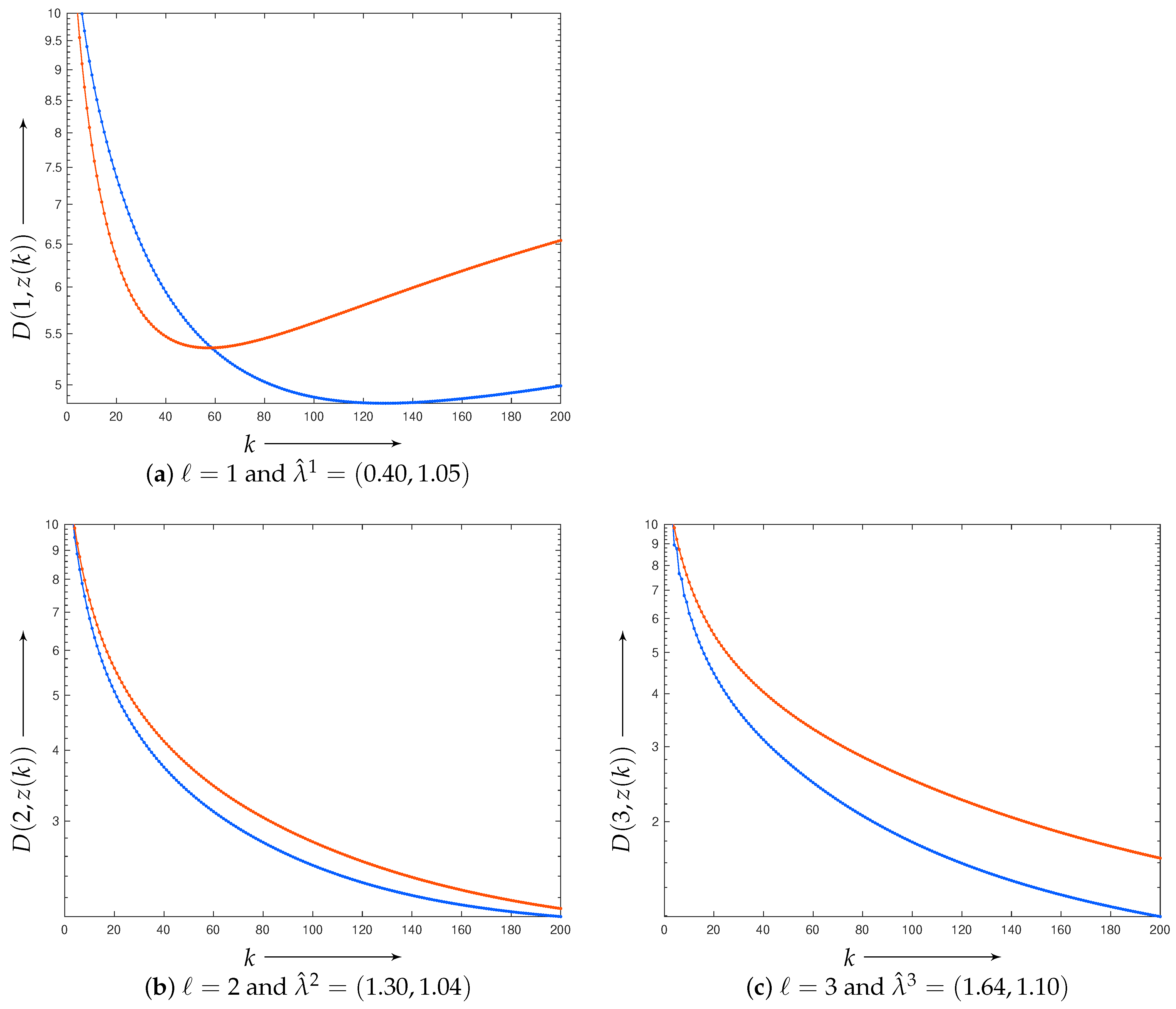 Iterative Image Reconstruction Algorithm with Parameter Estimation by Neural Network for ...