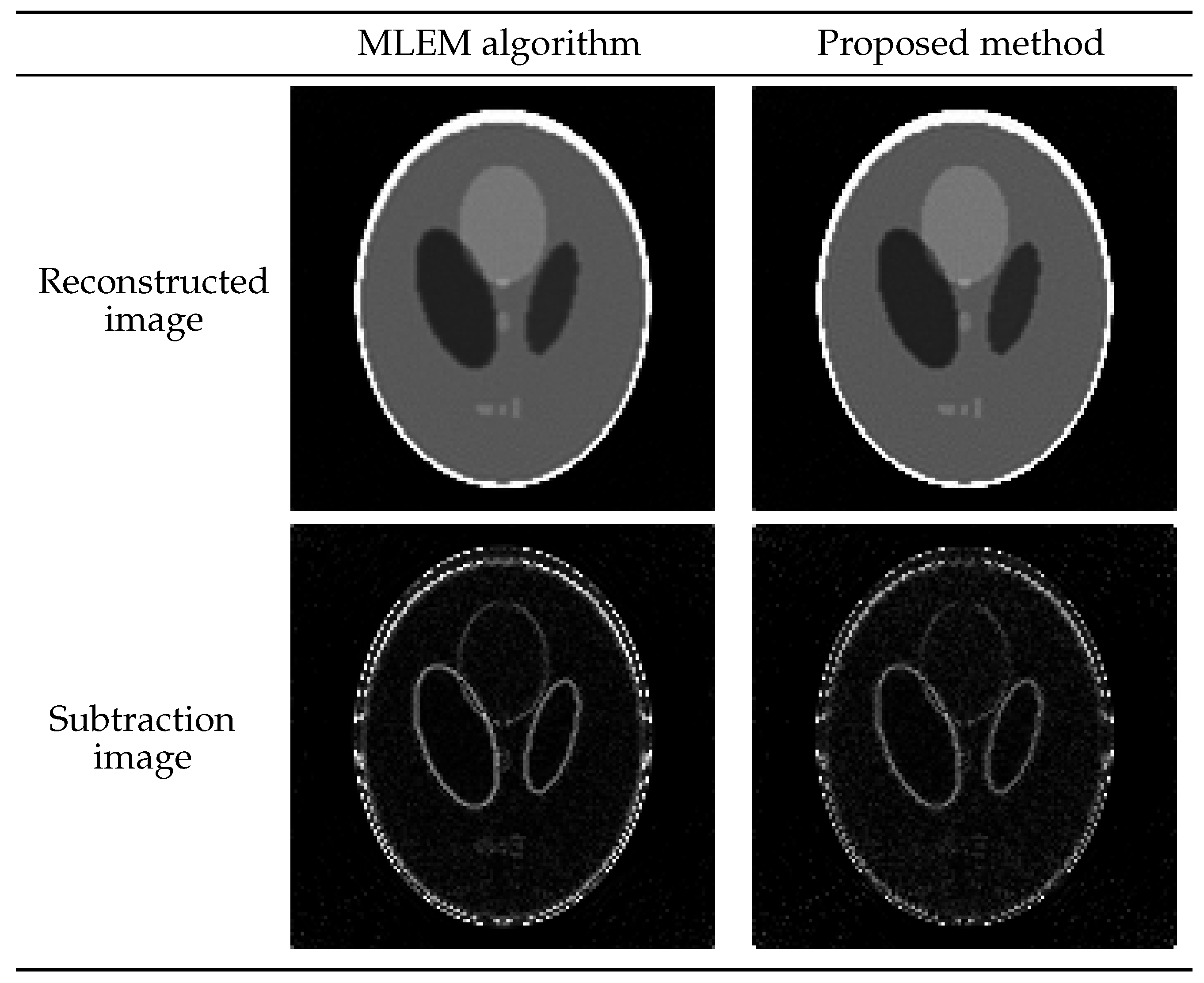 Iterative Image Reconstruction Algorithm with Parameter Estimation by Neural Network for ...