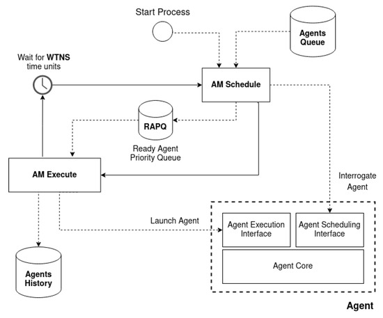Algorithms Free Full Text A Real Time Novelty Recognition Framework Based On Machine