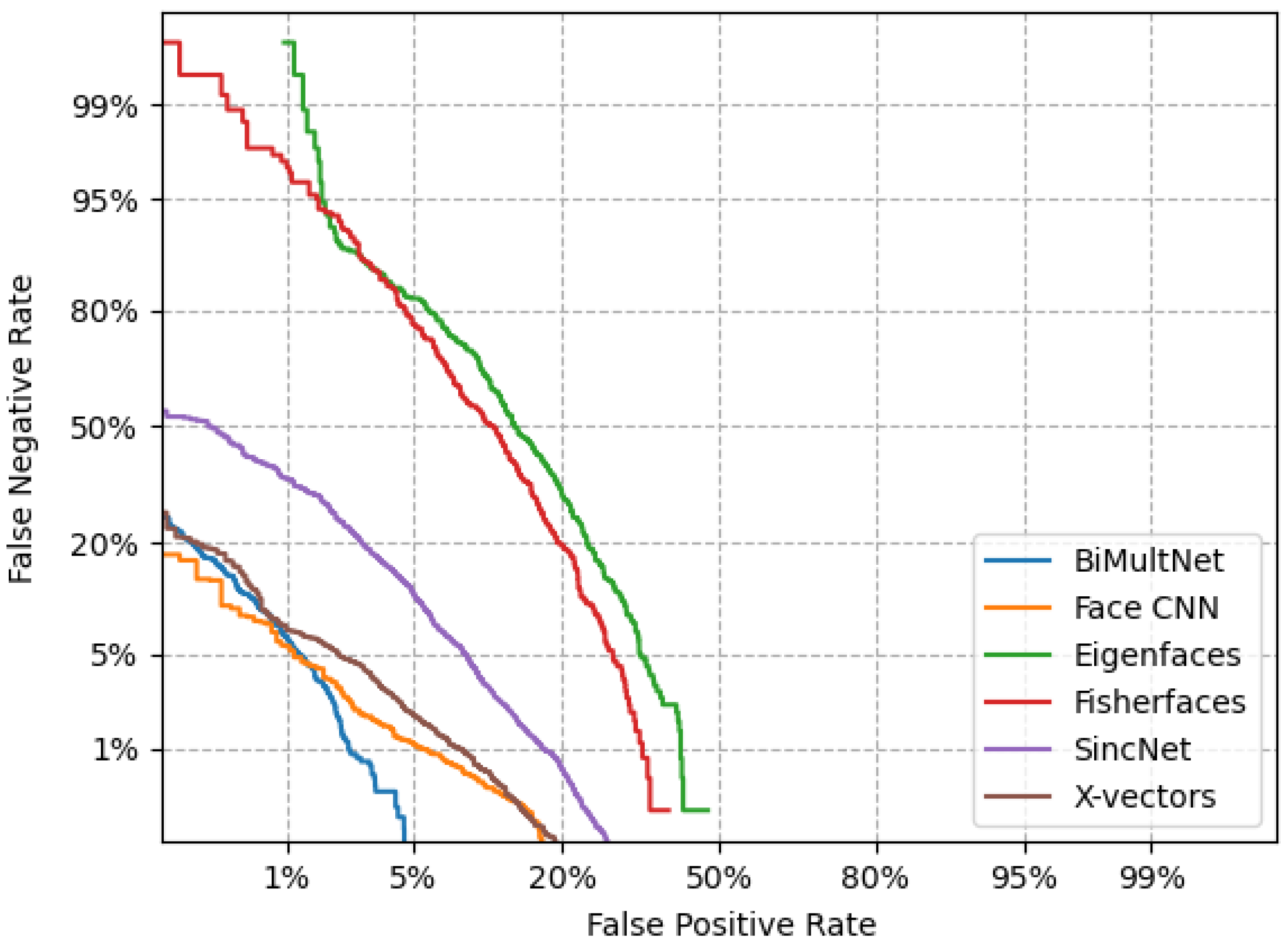Audiovisual Biometric Network with Deep Feature Fusion for ...