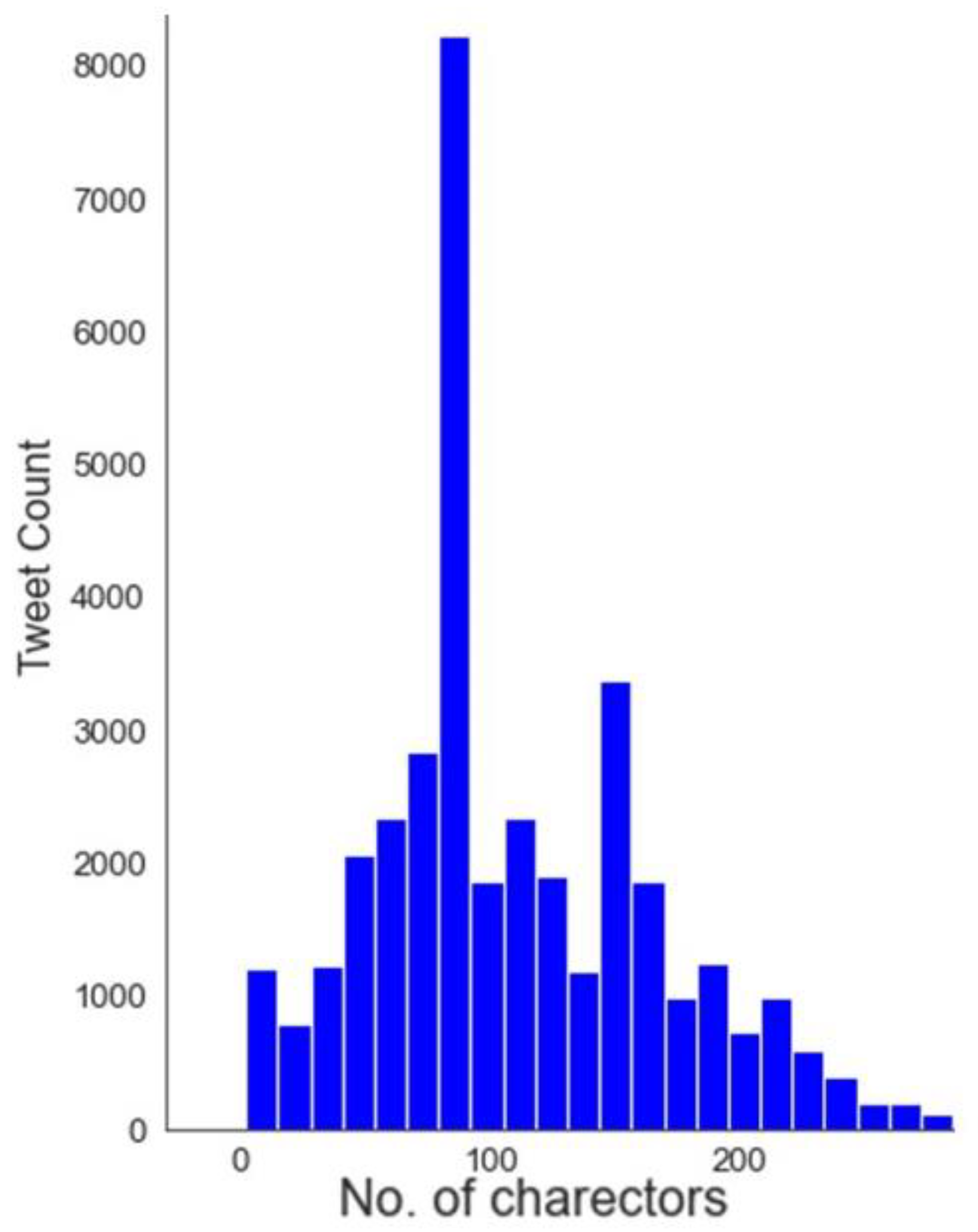RUemo—The Classification Framework for Russia-Ukraine War-Related ...