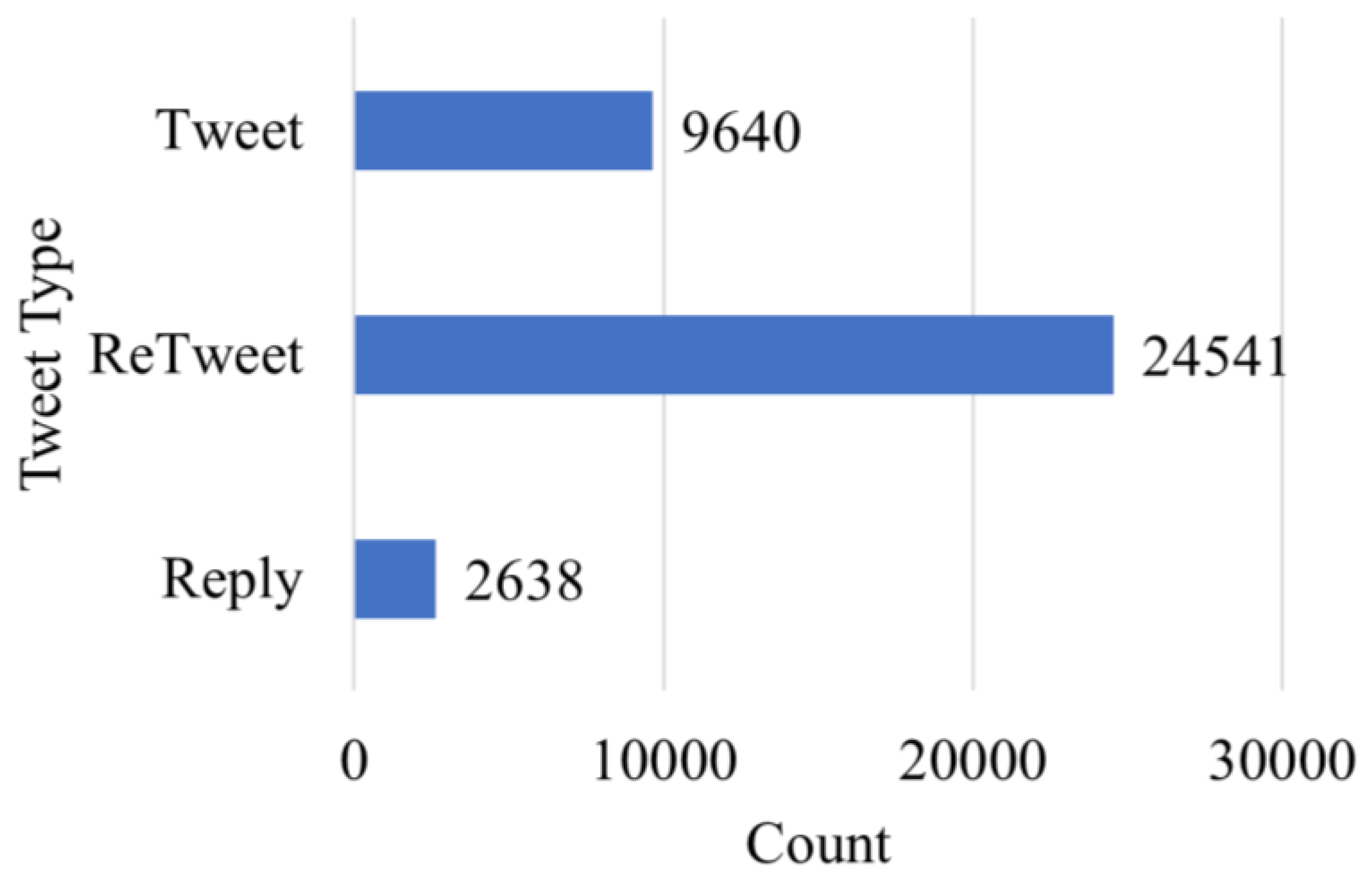 RUemo—The Classification Framework for Russia-Ukraine War-Related ...