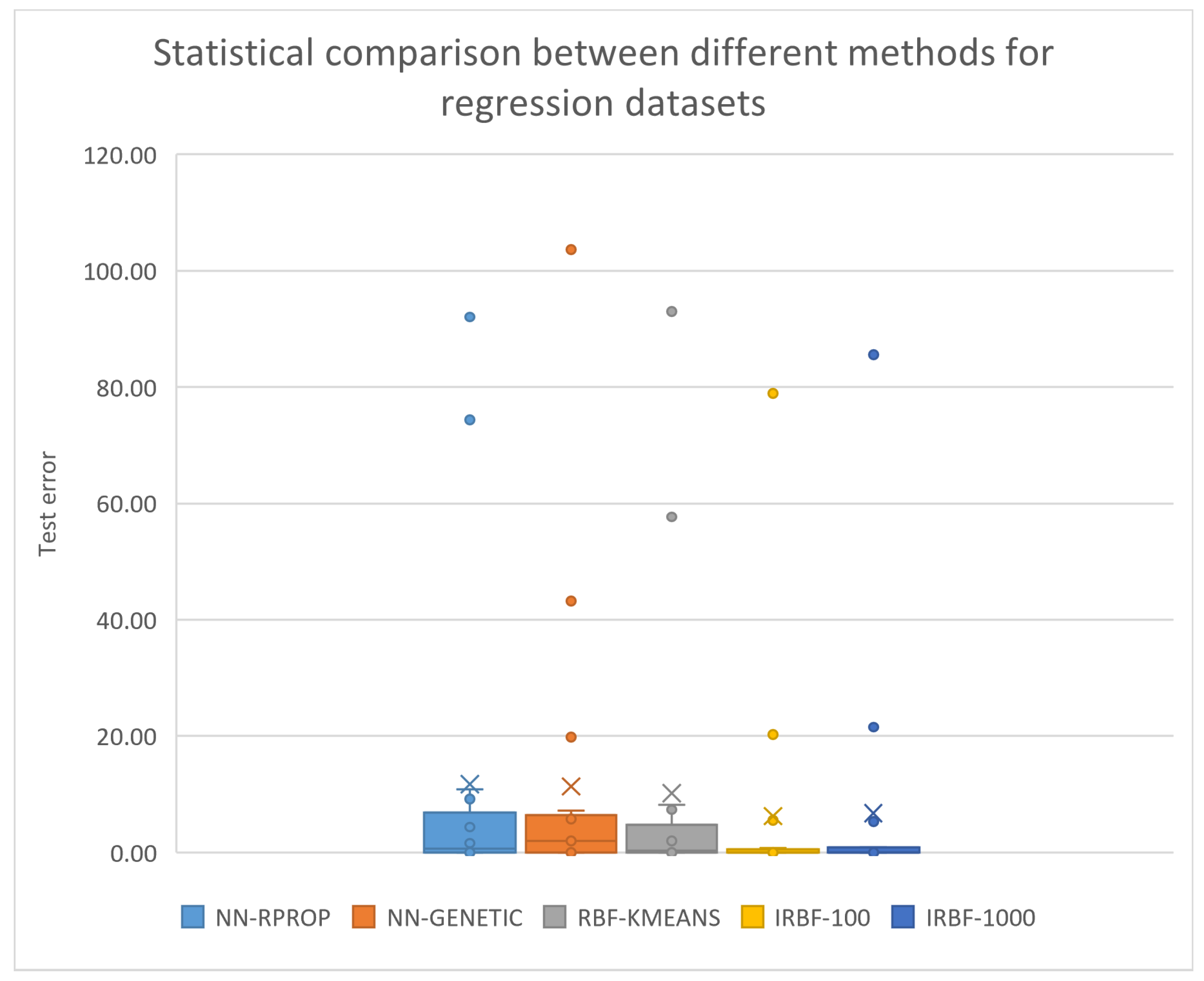 Locating the Parameters of RBF Networks Using a Hybrid Particle Swarm Optimization Method