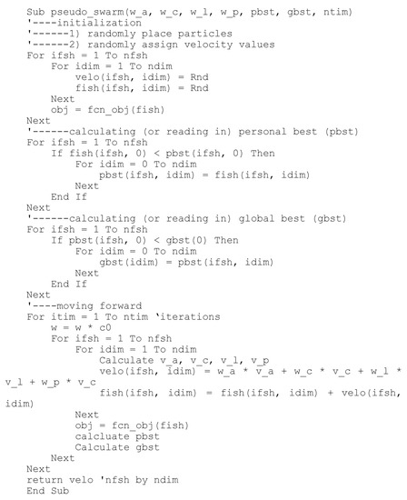 Modeling Firm Search and Innovation Trajectory Using Swarm Intelligence
