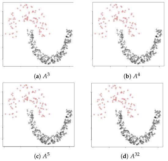 Algorithms | Free Full-Text | CUDA and OpenMp Implementation of Boolean ...