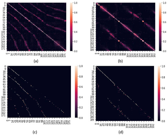 Algorithms | Free Full-Text | CUDA and OpenMp Implementation of Boolean Matrix Product with ...