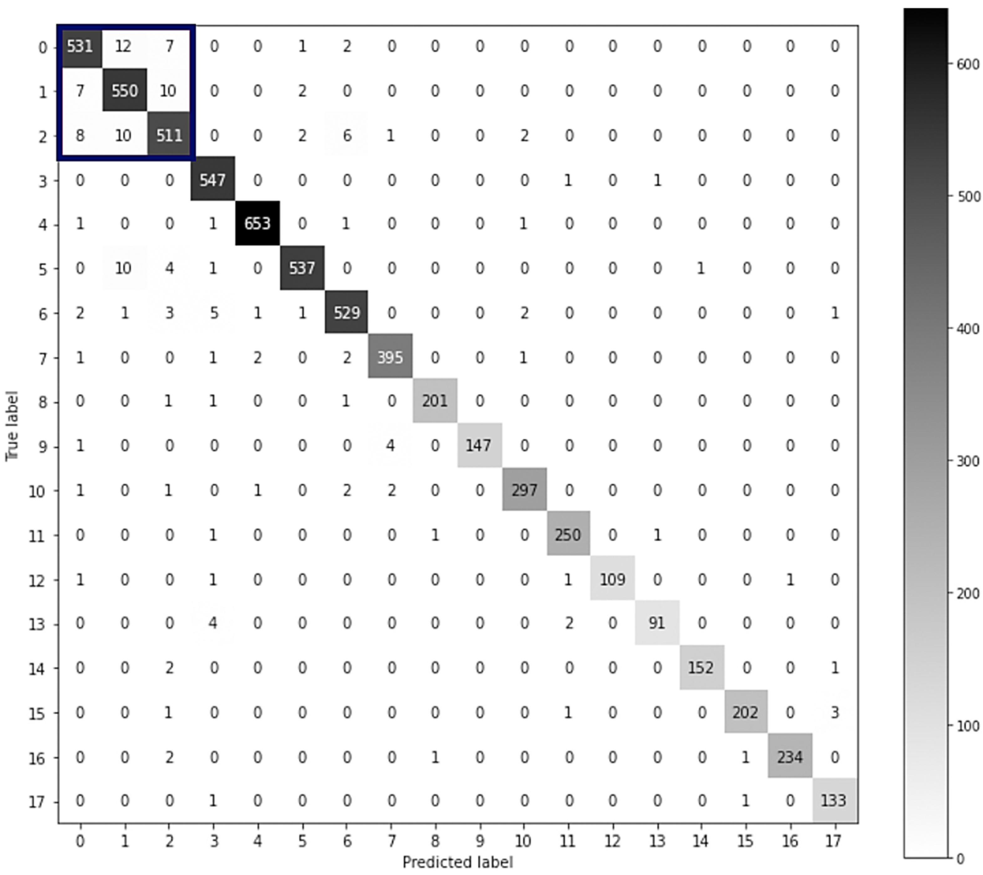 Transfer Learning Approach for Human Activity Recognition Based on Continuous Wavelet Transform