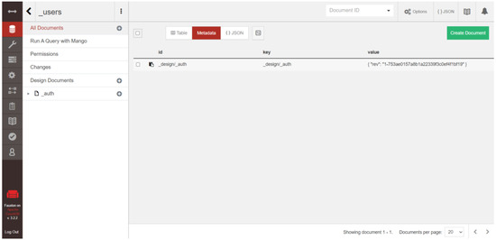 Performance Evaluation of NoSQL Document Databases: Couchbase, CouchDB, and MongoDB