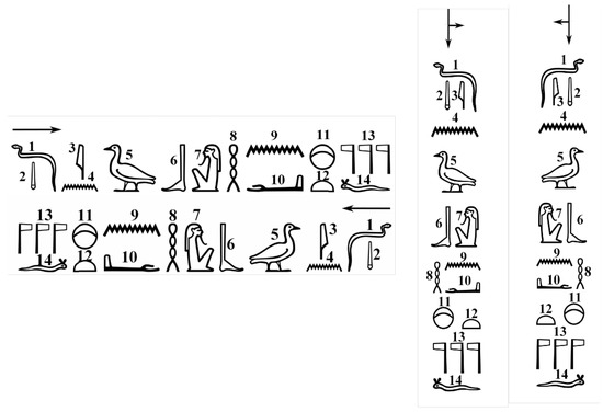 Ancient Egyptian Hieroglyphics Numbers