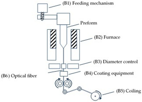 Mathematical Modeling of Capillary Drawing Stability for Hollow Optical ...