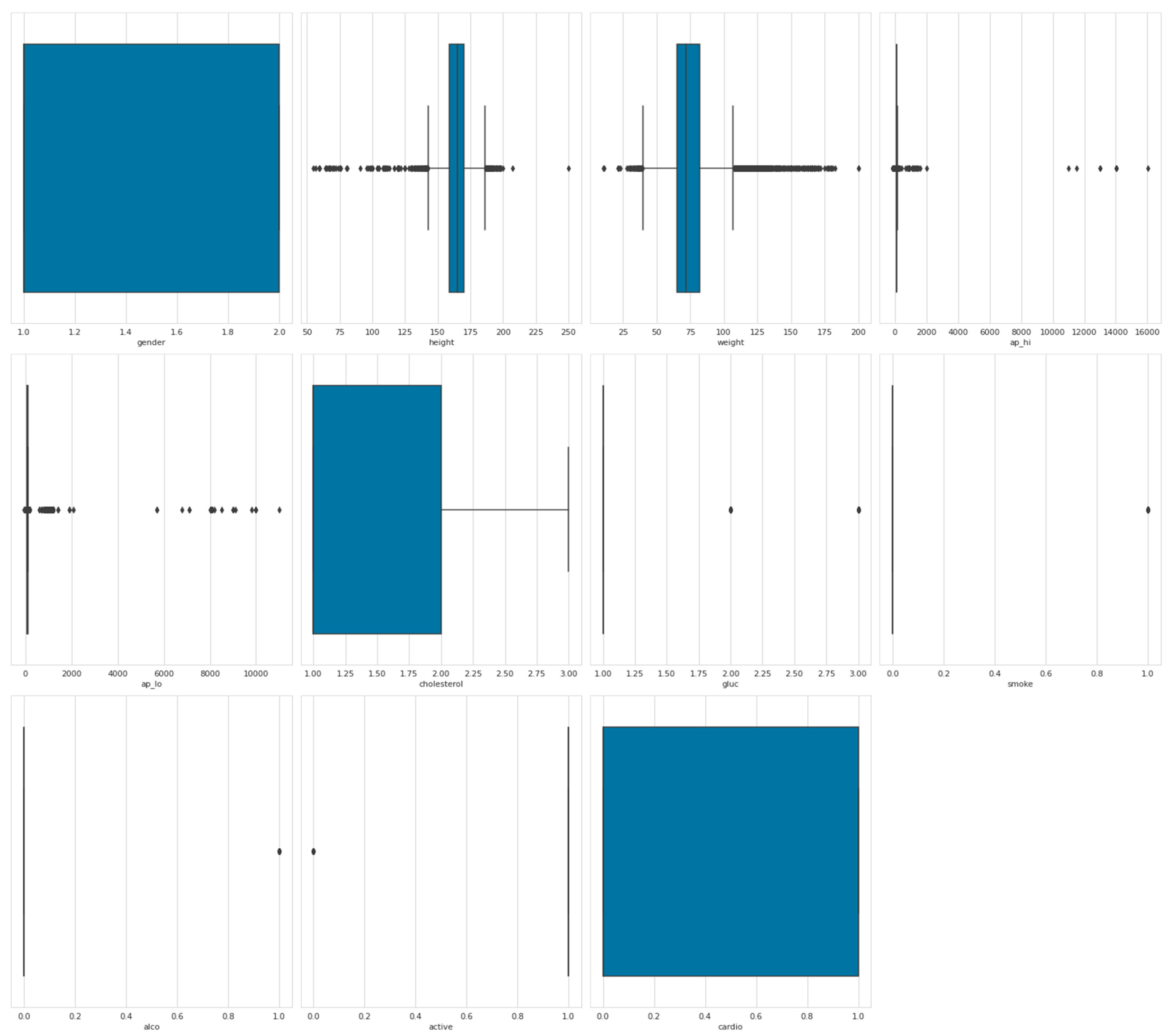 Algorithms Free Full Text Effective Heart Disease Prediction Using