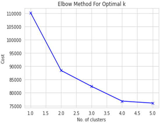Effective Heart Disease Prediction Using Machine Learning Techniques