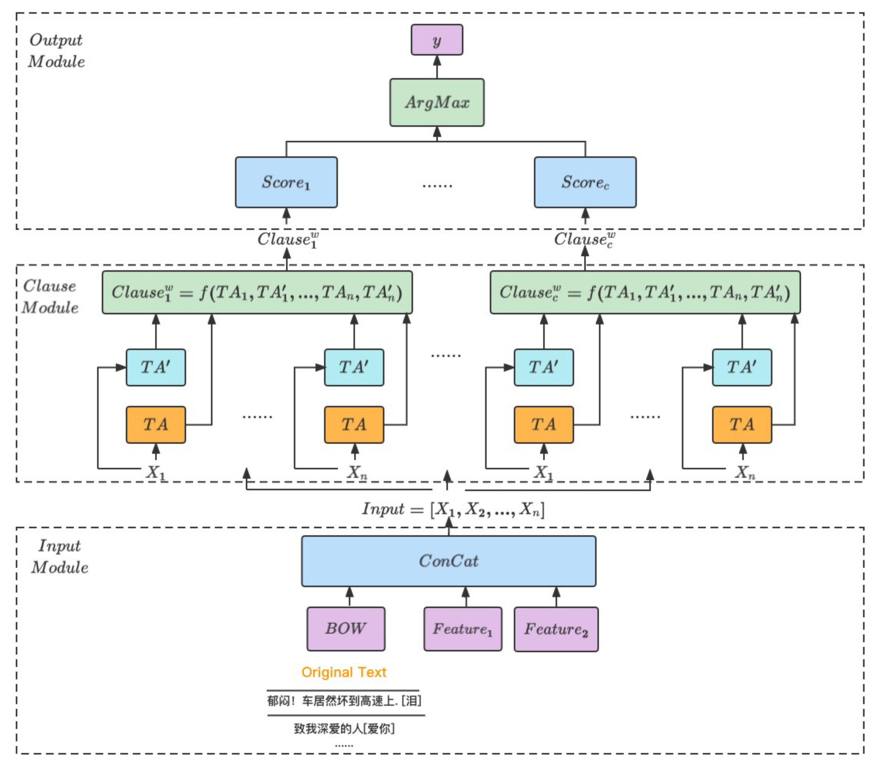 Tsetlin Machine for Sentiment Analysis and Spam Review Detection in Chinese
