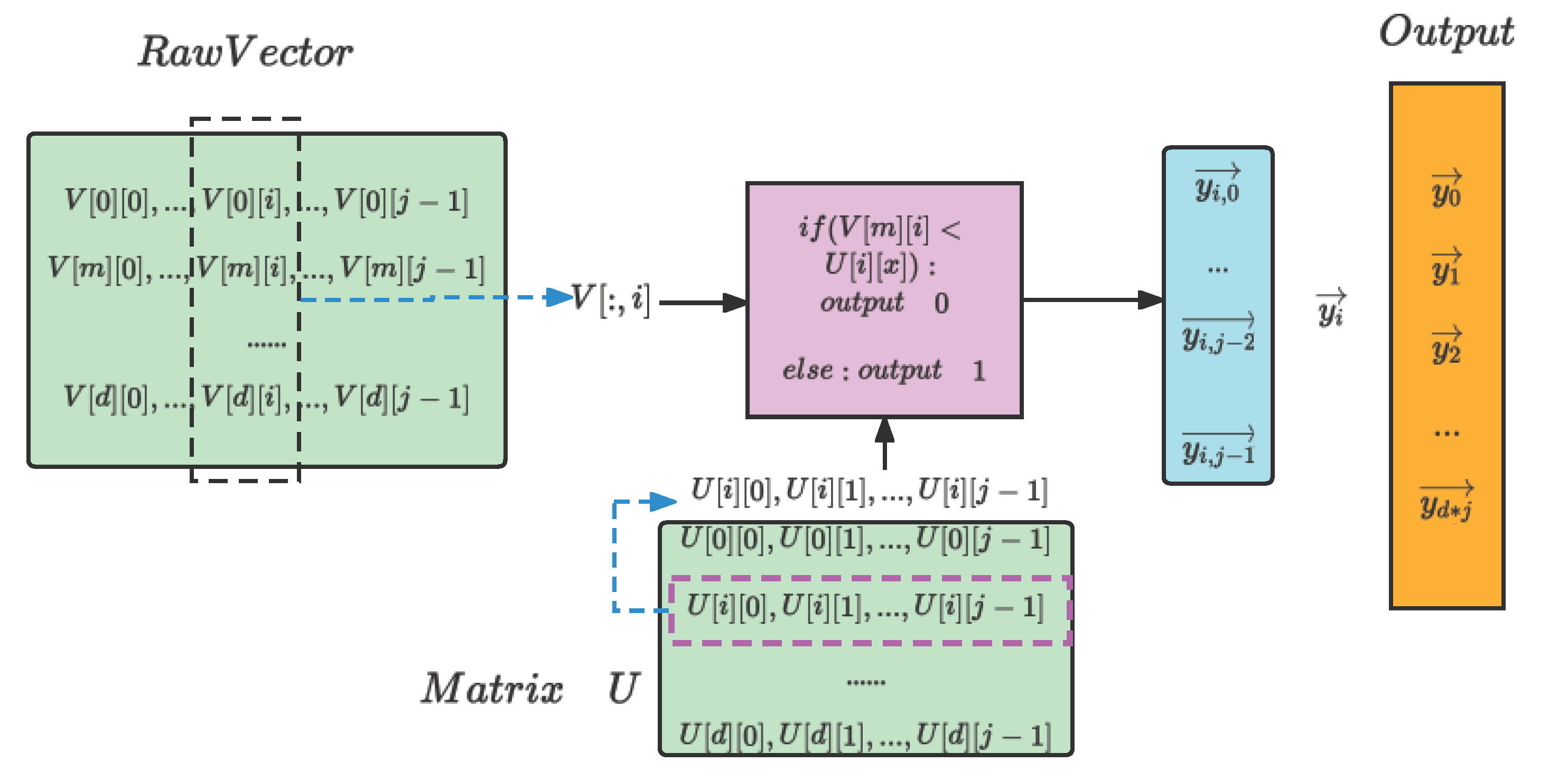 Tsetlin Machine for Sentiment Analysis and Spam Review Detection in Chinese
