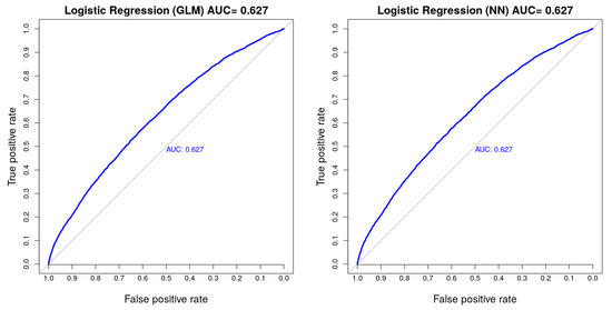 Enhancing Logistic Regression Using Neural Networks for Classification in Actuarial Learning