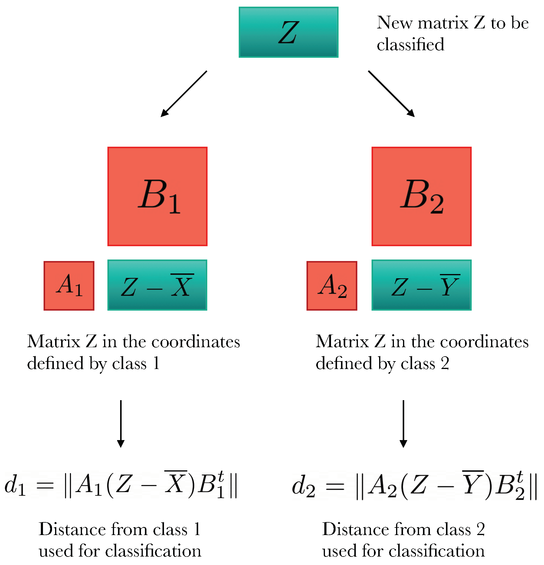 Algorithms | Free Full-Text | Quadratic Multilinear Discriminant Analysis for Tensorial Data ...
