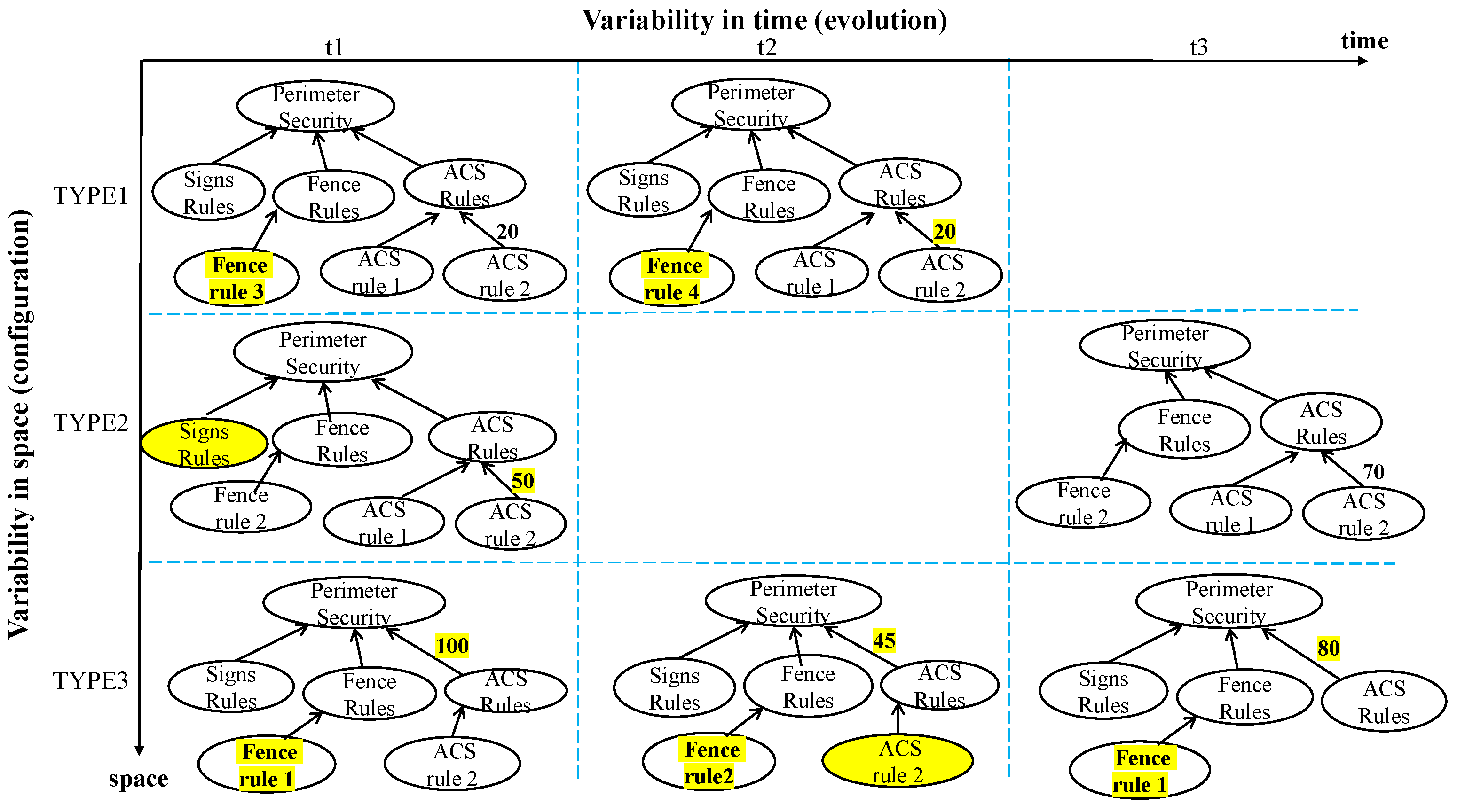 Algorithms | Free Full-Text | Union Models for Model Families ...