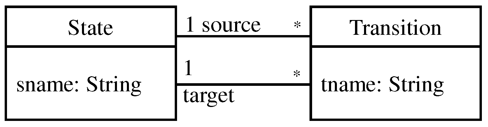 Algorithms | Free Full-Text | Union Models for Model Families ...