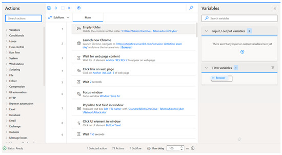 Algorithms in Low-Code-No-Code for Research Applications: A Practical ...