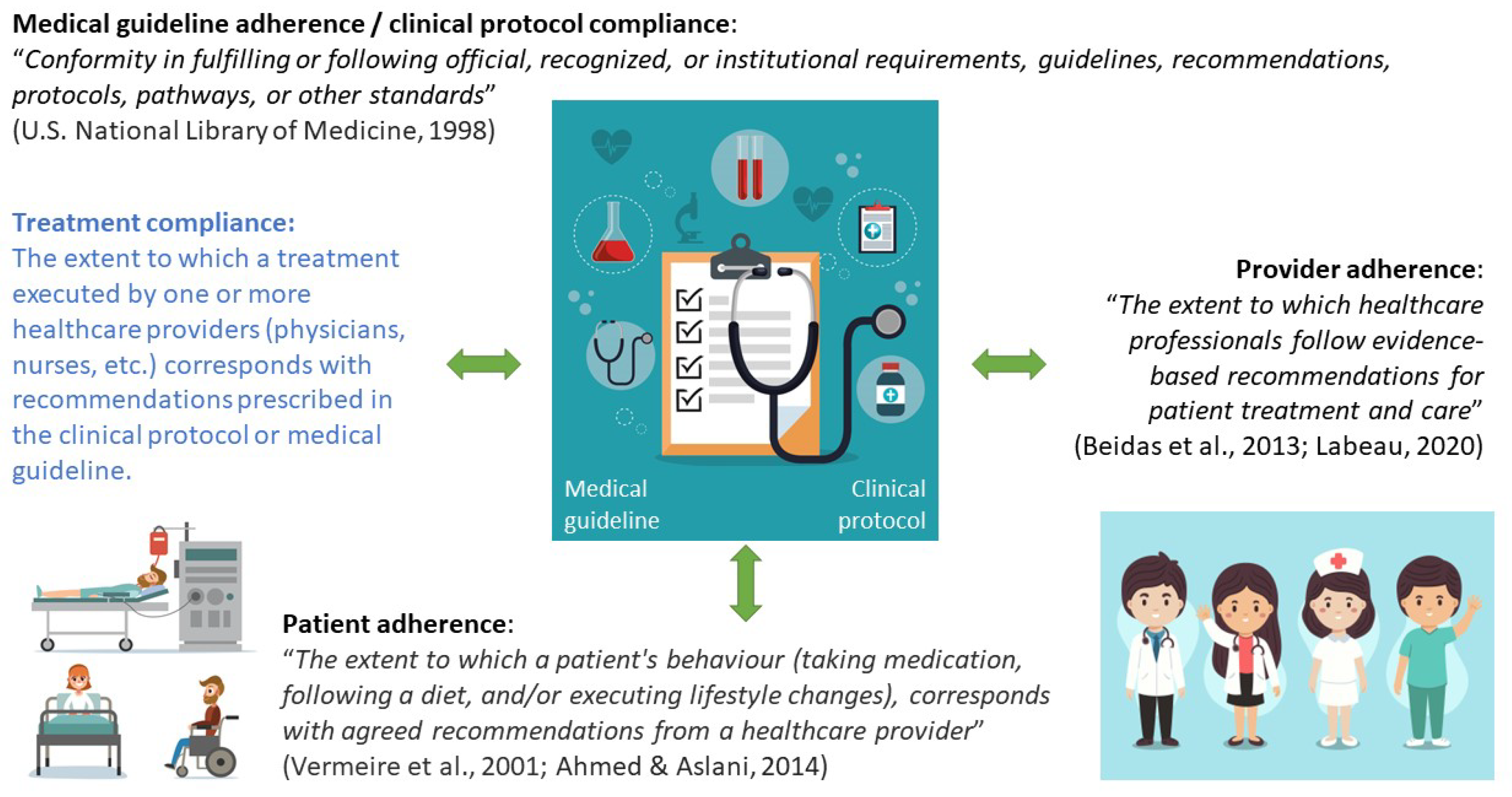 Towards a Flexible Assessment of Compliance with Clinical Protocols ... Towards a Flexible Assessment of Compliance with Clinical Protocols ...