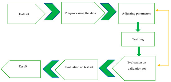 Algorithms | Free Full-Text | Examination of Lemon Bruising Using ...