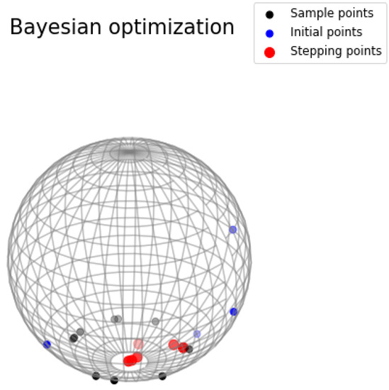 Extrinsic Bayesian Optimization on Manifolds