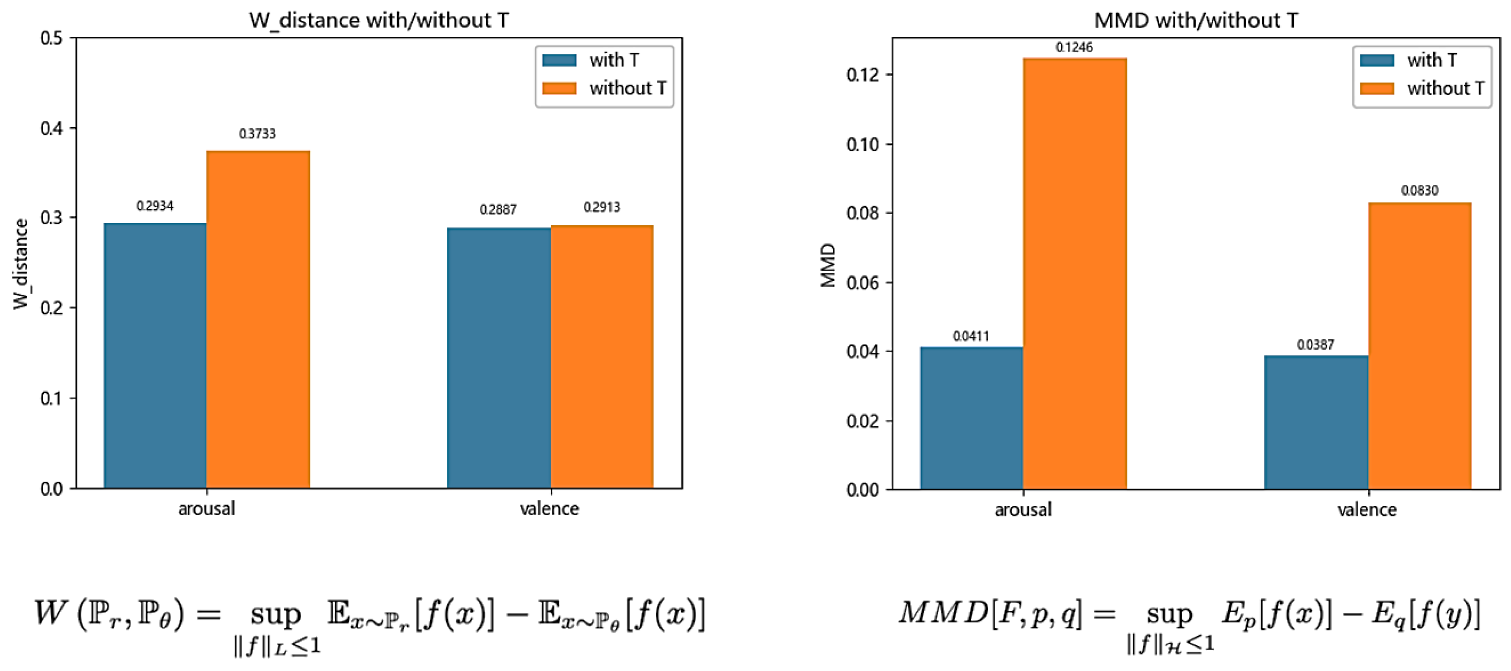 Eeg Data Augmentation For Emotion Recognition With A Task Driven Gan