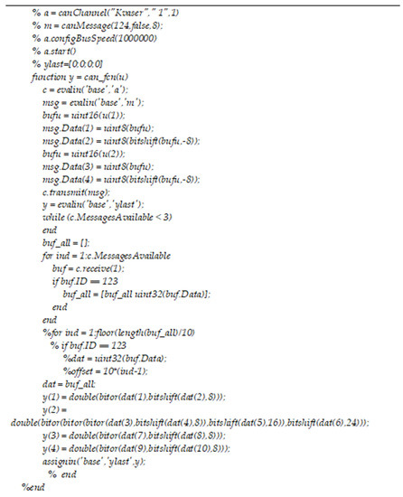 Rapid Prototyping of H∞ Algorithm for Real-Time Displacement Volume ...