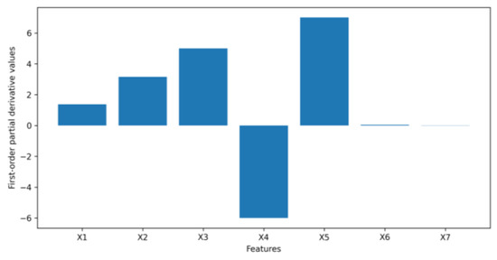 Interpretation for Variational Autoencoder Used to Generate Financial ...