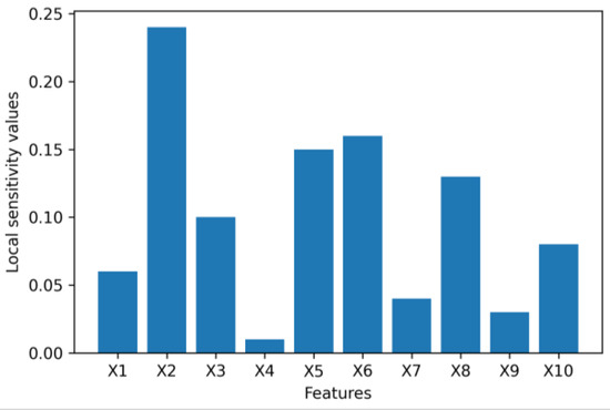 Interpretation for Variational Autoencoder Used to Generate Financial ...