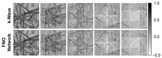 Fourier Neural Operator Network for Fast Photoacoustic Wave Simulations