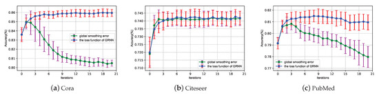 GRNN: Graph-Retraining Neural Network for Semi-Supervised Node Classification
