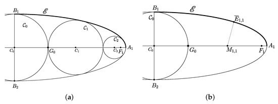 Apollonian Packing of Circles within Ellipses
