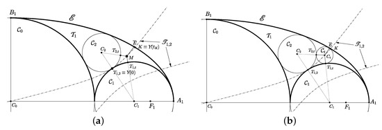 Apollonian Packing of Circles within Ellipses