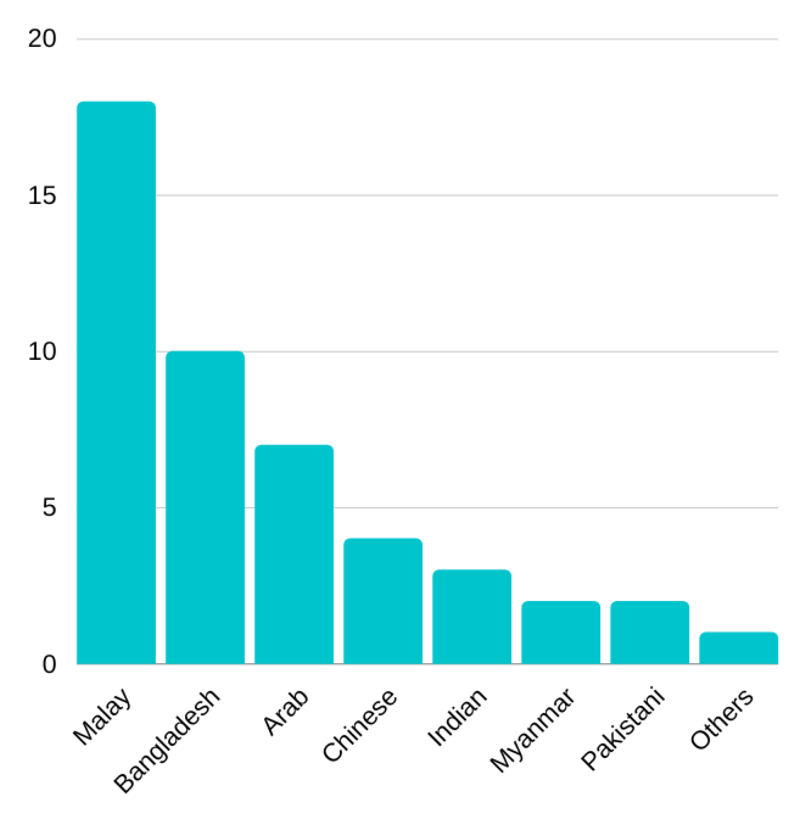 Algorithms | Free Full-Text | Asian Affective and Emotional State (A2ES ...