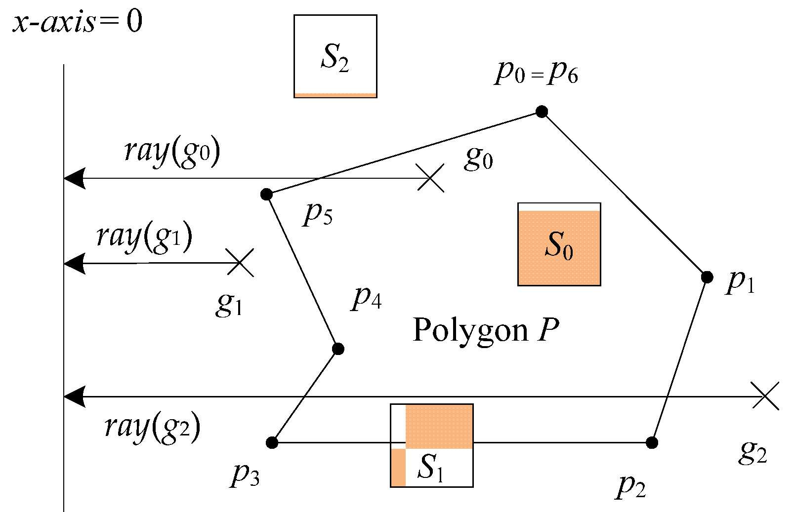An Efficient GNSS Coordinate Recognition Algorithm for Epidemic Management
