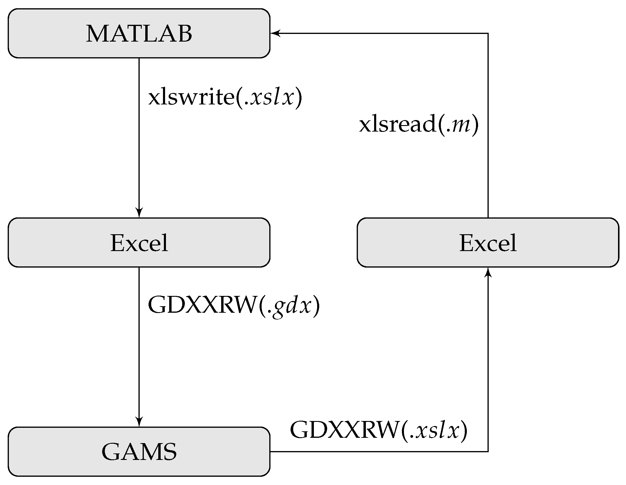 Algorithms | Free Full-Text | Optimal Integration of D-STATCOMs in Radial and Meshed ...