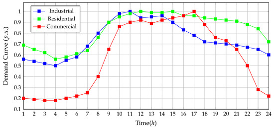 Algorithms | Free Full-Text | Optimal Integration of D-STATCOMs in ...