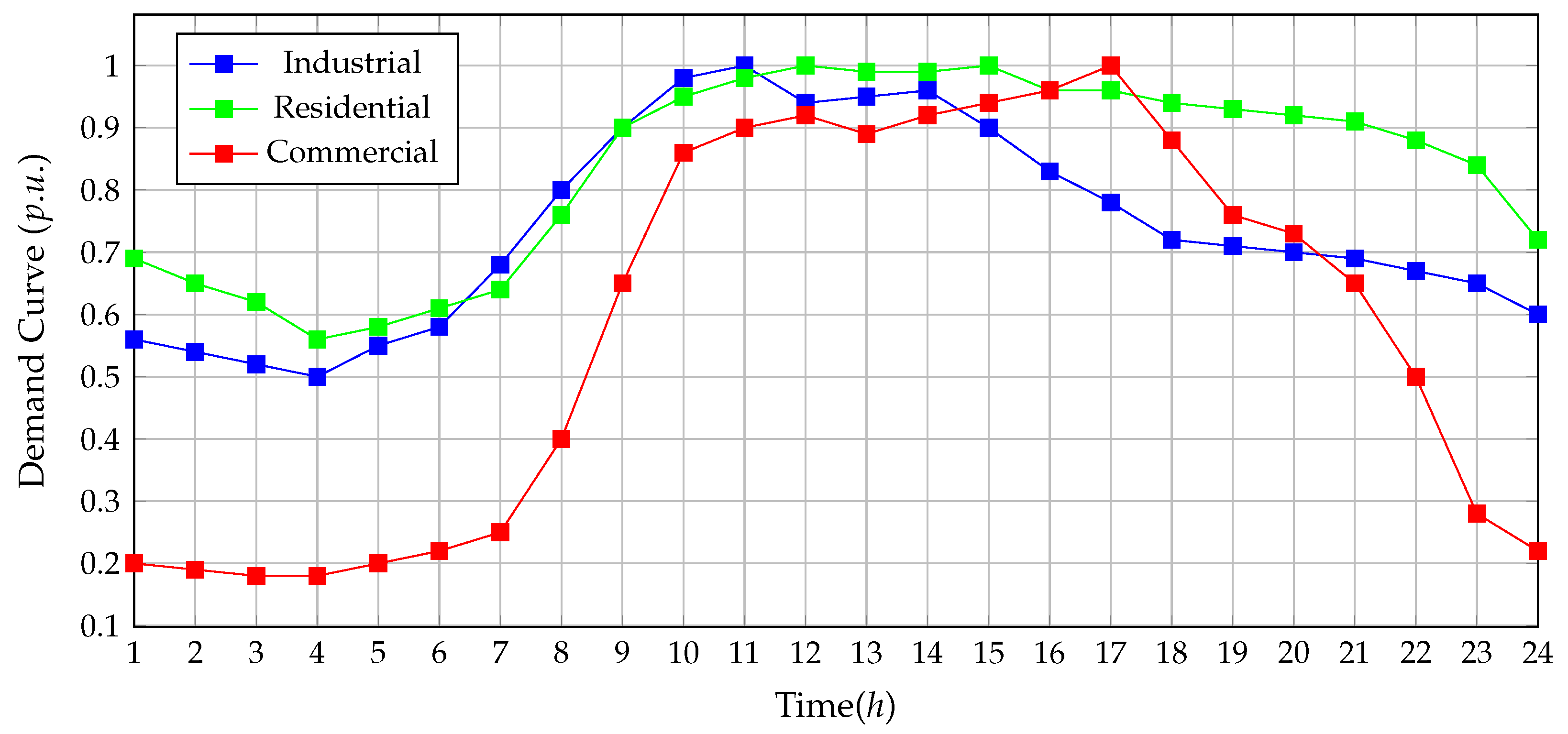 Algorithms | Free Full-Text | Optimal Integration of D-STATCOMs in ...
