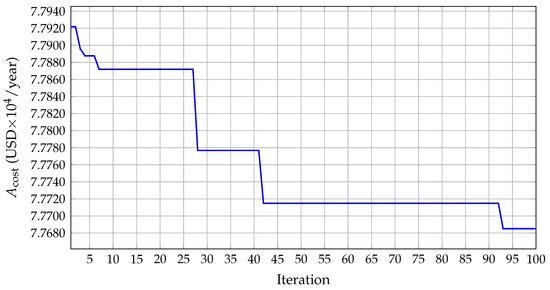Algorithms | Free Full-Text | Optimal Integration of D-STATCOMs in ...
