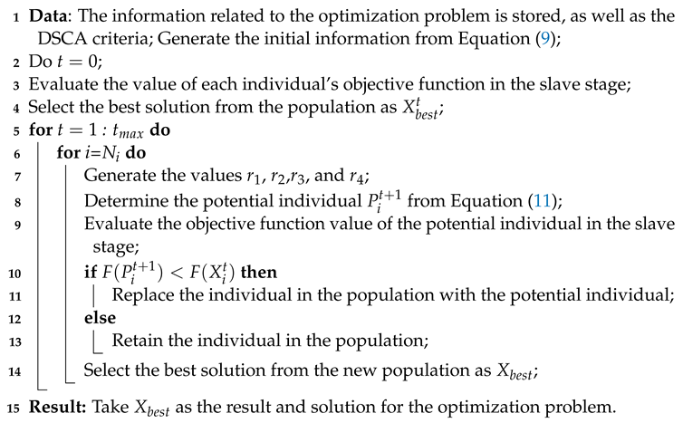 Algorithms | Free Full-Text | Optimal Integration of D-STATCOMs in ...