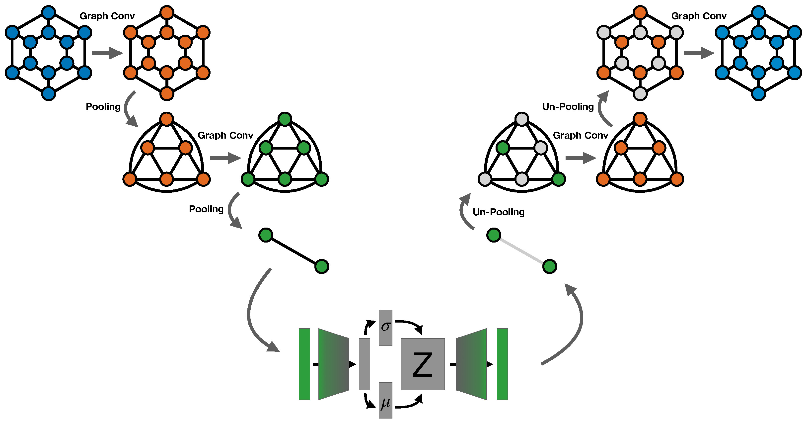 Algorithms Free Full Text Nearest Neighbours Graph Variational Autoencoder