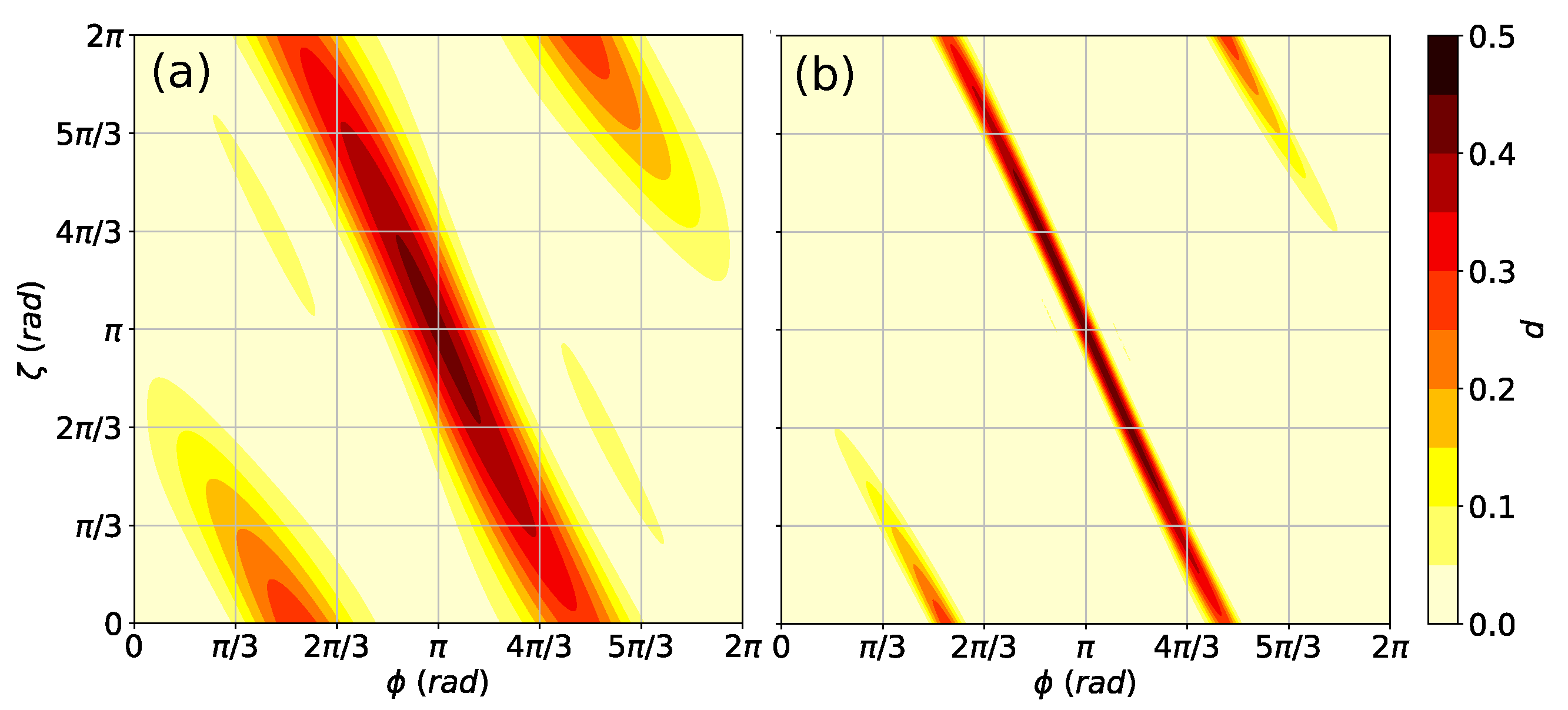 Algorithms | Free Full-Text | A Machine Learning Study of High ...