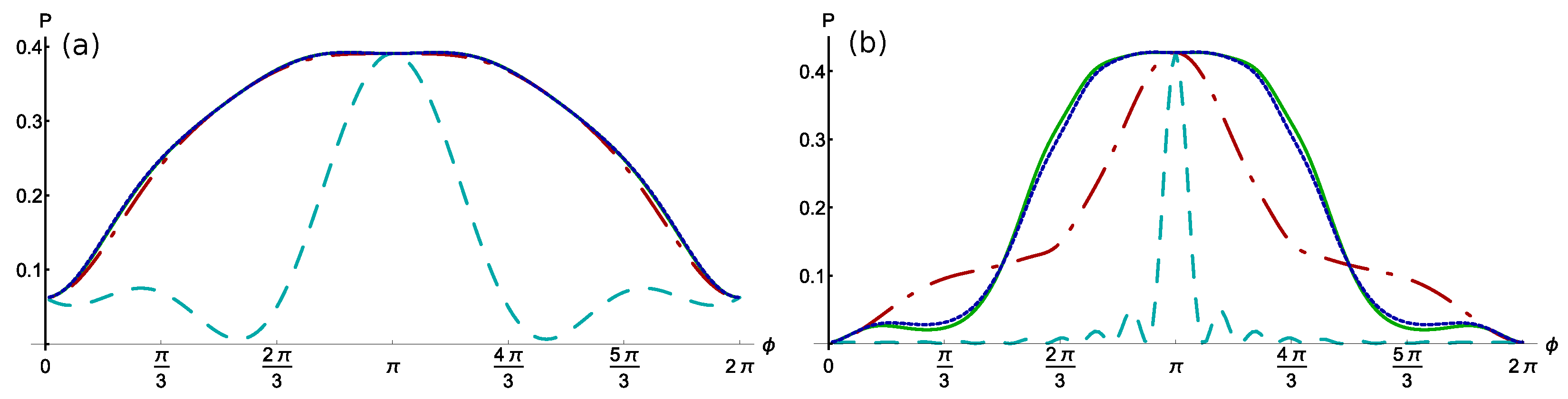 Algorithms | Free Full-Text | A Machine Learning Study of High ...