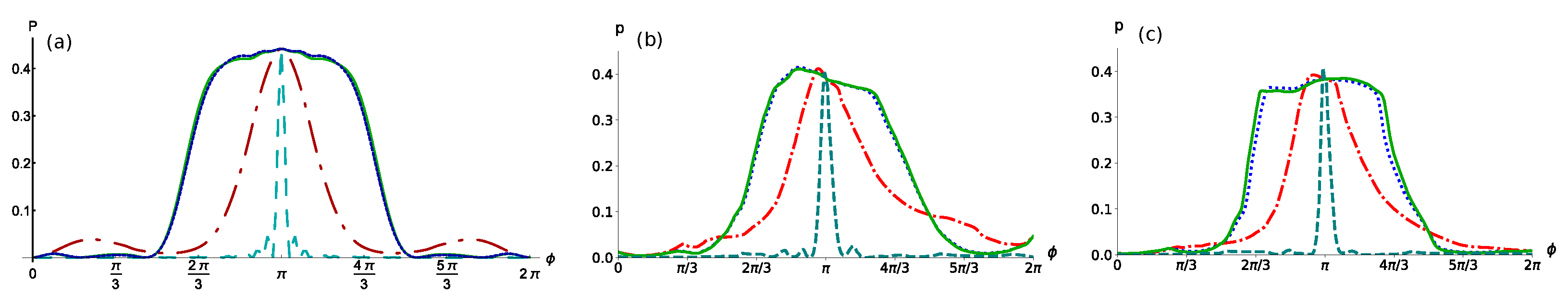 Algorithms | Free Full-Text | A Machine Learning Study of High ...
