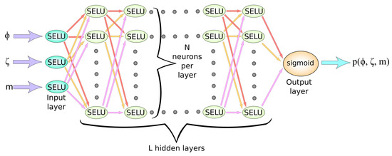 Algorithms | Free Full-Text | A Machine Learning Study of High Robustness Quantum Walk Search ...