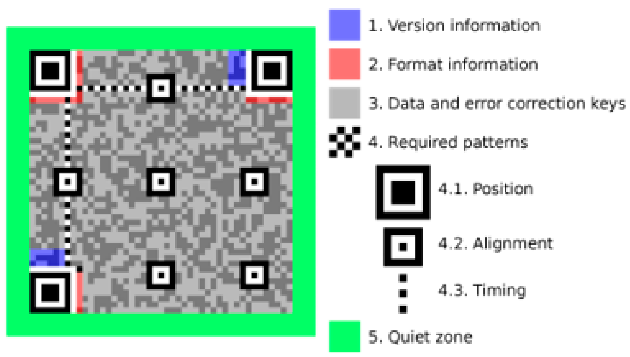 Algorithms | Free Full-Text | Implementing Deep Convolutional Neural Networks for QR Code-Based ...