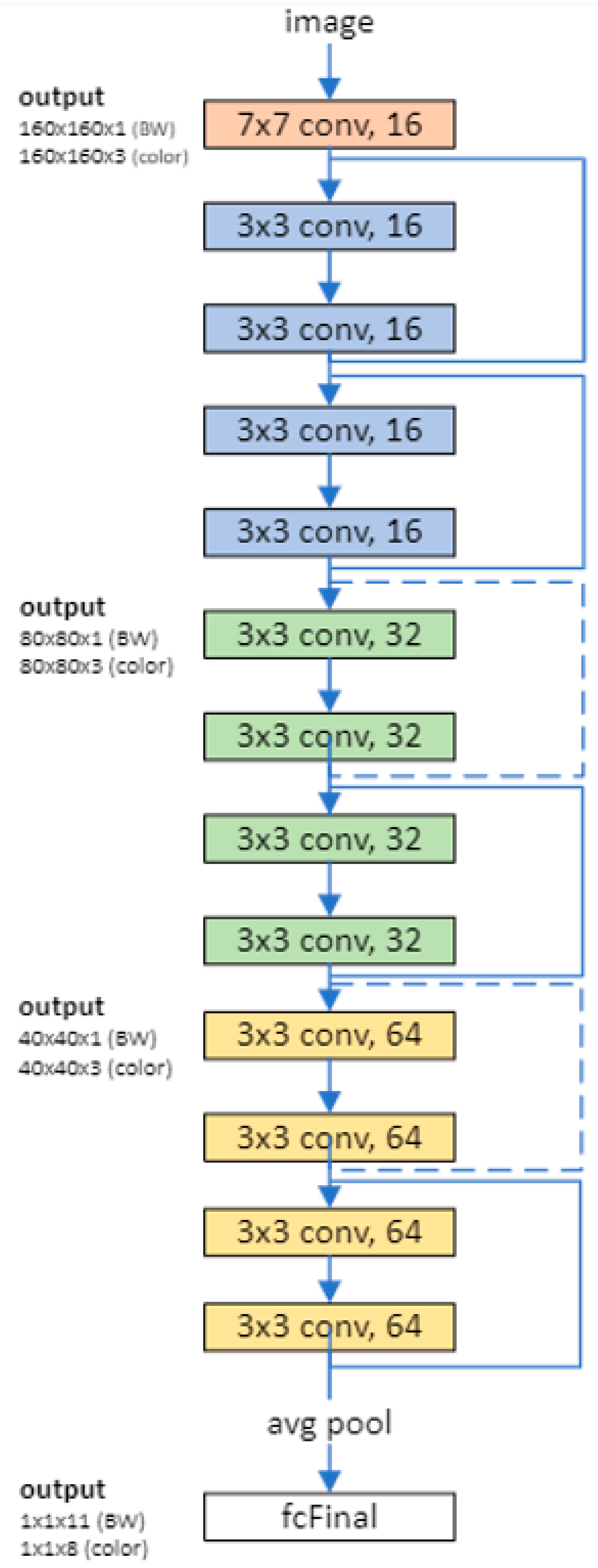 Algorithms Free Full Text Implementing Deep Convolutional Neural Networks For Qr Code Based 7014